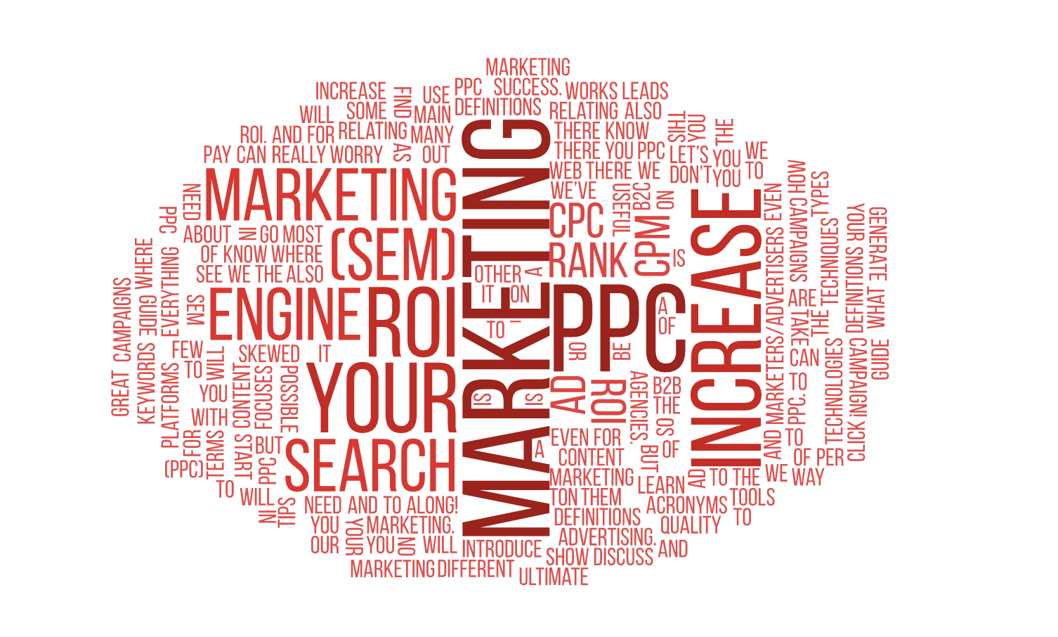 Guide to PPC Marketing - Increase Your ROI - Blog